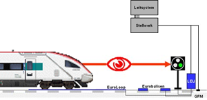 sguggiari.ch | Schede tecniche | ETCS L1 LS